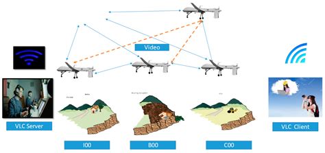 applied sciences free full text qos qoe in flying ad hoc networks applied in natural disasters