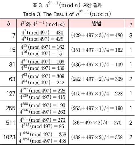 table 5 from square and divide modular exponentiation semantic scholar