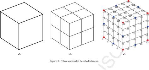 figure 4 from a new extrapolation cascadic multigrid method for three dimensional elliptic