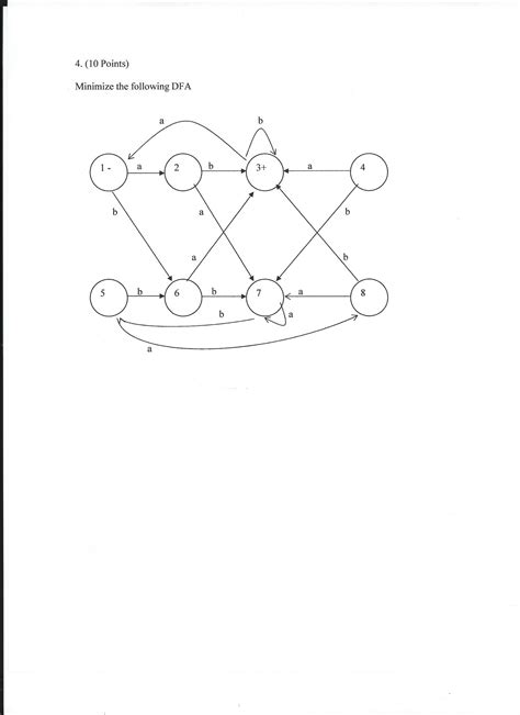 solved minimize the following dfa