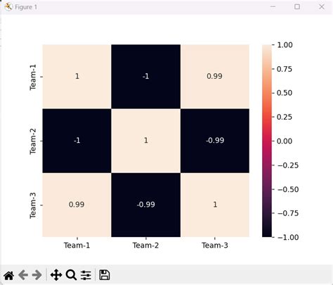 How To Create A Correlation Matrix Using Pandas Its Linux FOSS