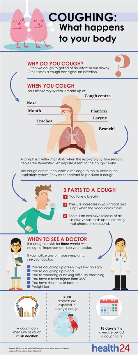 SEE When You Cough This Is What Happens To Your Body Life