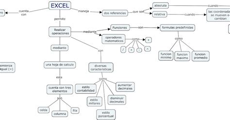Mapa Conceptual