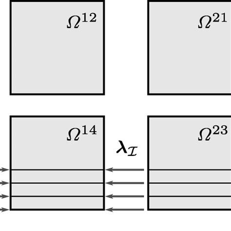 domain decomposition and discretization download scientific diagram
