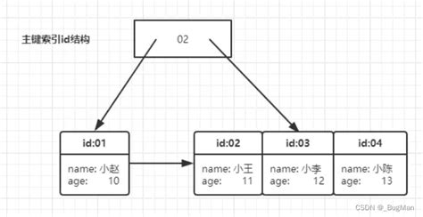 详解mysql覆盖索引、索引下推 索引下推和覆盖索引区别 csdn博客