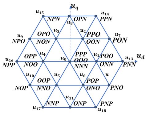 energies free full text improved deadbeat fc mpc based on the discrete space vector