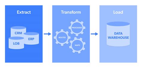 Quick Guide To Building An Etl Pipeline Process