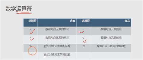 学习笔记 31 零基础搞定python数据分析与挖掘 常用数学与统计函数的介绍（一） csdn博客