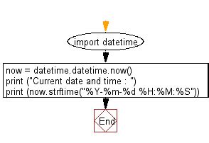 Python Print Current Time And Date W3resource