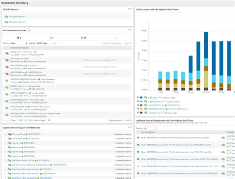 SolarWinds Database Performance Analyzer Prosperon Networks