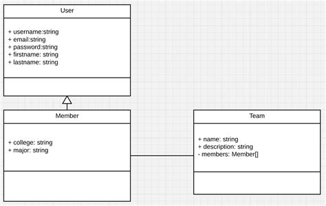 node js tutorial from class diagram to api server with v2 by remko de knikker