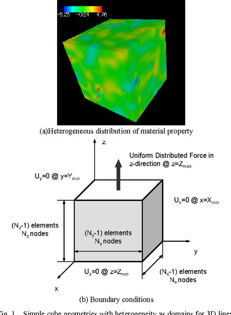 figure 1 from parallel multistage preconditioners by hierarchical interface decomposition on