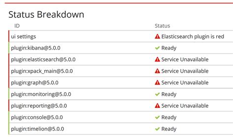 unable to connect to elasticsearch at localhost 9200 windows 10 elasticsearch