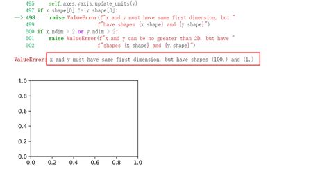valueerror x and y must have same first dimension but have shapes 100 and 1 csdn博客