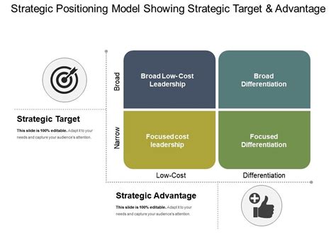 Positioning Model