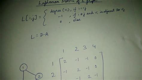 laplacian matrix of a graph youtube