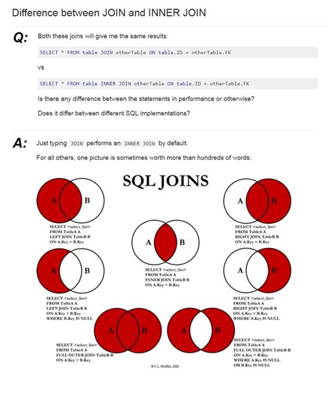 Left Join A Beginners Guide To 7 Types Of Sql Joins Tutorial Blog