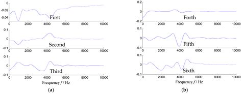 sensors free full text feature extraction using sparse kernel non negative matrix