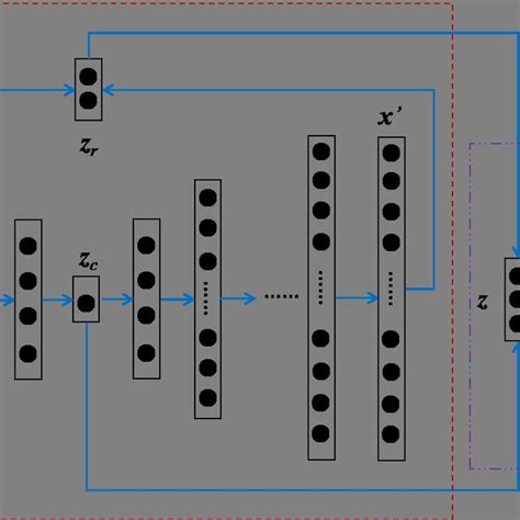 an overview on deep autoencoding gaussian mixture model download scientific diagram