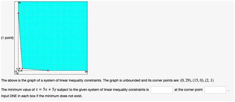 solved point the above is the graph of a system of linear inequality constraints the graph is