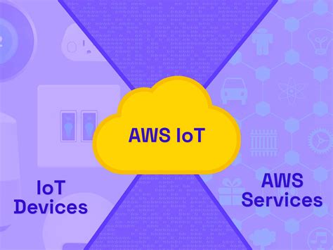 Understanding AWS IoT Core Features Use Cases Quick Tutorial