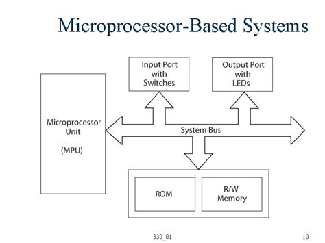 microprocessor and microcontroller fundamentals microprocessor and microcontroller fundamentals