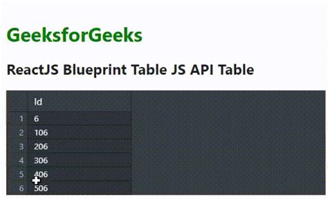 react js blueprint table js api table geeksforgeeks