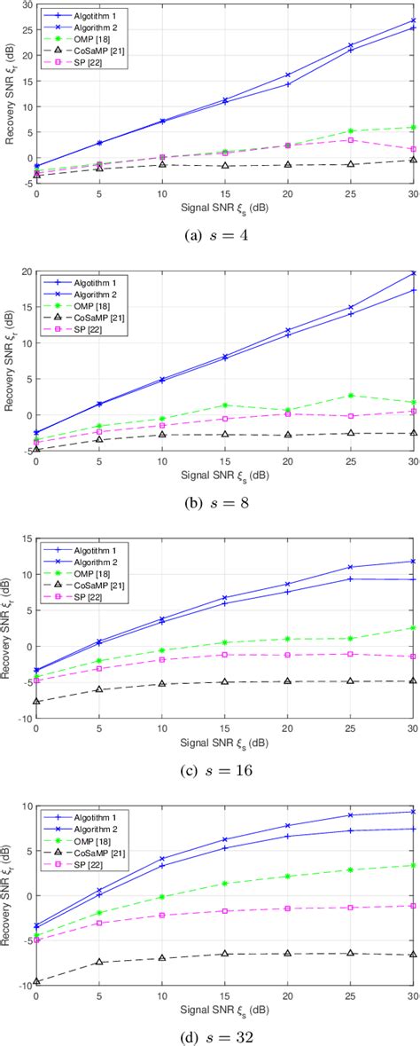figure 1 from greedy algorithms for hybrid compressed sensing semantic scholar