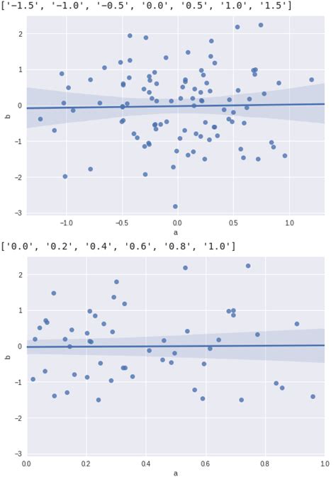 python axis labels with matplotlib or seaborn xticks inconsistent behavior stack overflow