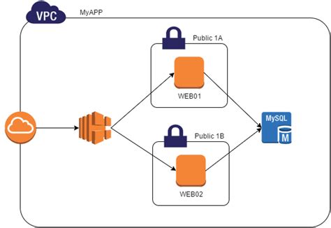 Terraforming Your Aws Infrastructure Serverlab