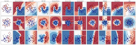 classifier comparison — scikit learn 1 5 0 documentation