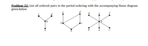solved problem 22 list all ordered pairs in the partial