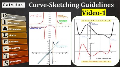 guidelines for curve sketching part 1 youtube