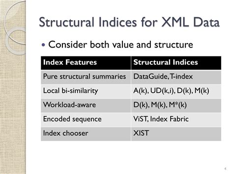 ppt trie indexes for efficient xml query processing powerpoint presentation id 2386401