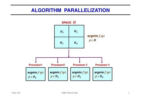 ppt parallelization of search algorithms for modeling qtes processes powerpoint presentation