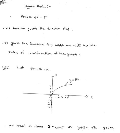 Solved Graph The Function F X Vx 5 Plot Four Points On The Graph
