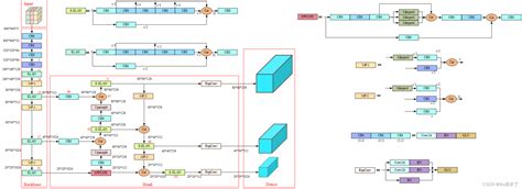 YOLOv7网络结构详细讲解及训练自己数据 CSDN博客
