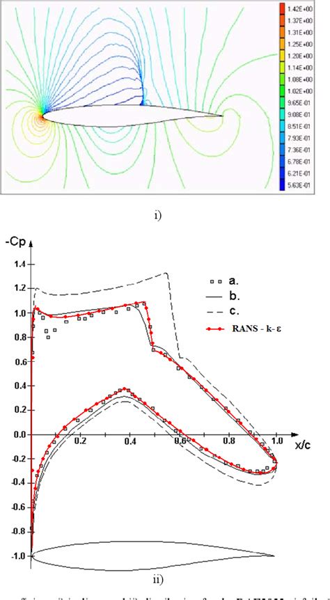 figure 1 from transonic airfoil flow simulation part ii inviscid