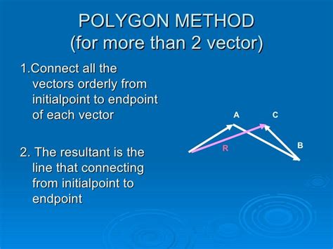 vector addition