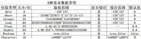 包装类概述 知乎