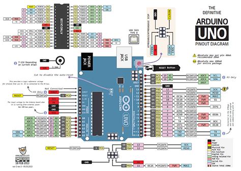 Arduino Qual Tipo Utilizar No Projeto Tipos De Arduino
