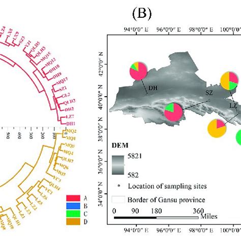 ward clustering analysis results based on the squared euclidean download scientific diagram