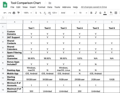 Google Sheets Comparison Template
