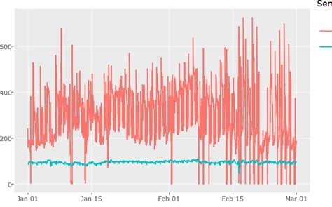 Line Thickness Not Accurate With Ggplotly Plotly R Plotly Community