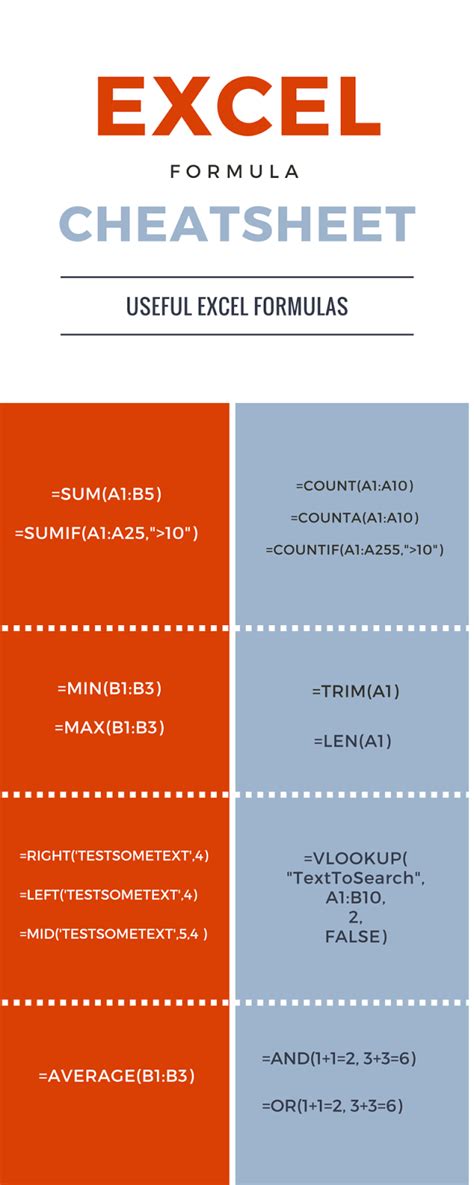 Excel Formulas Cheat Sheet Printable