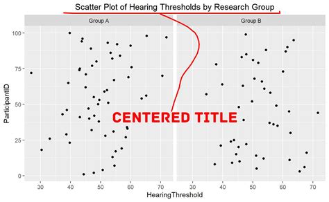 Ggplot Center Title A Guide To Perfectly Aligned Titles In Your Plots