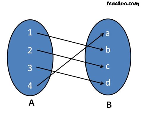 one one and onto functions bijective functions to prove one one