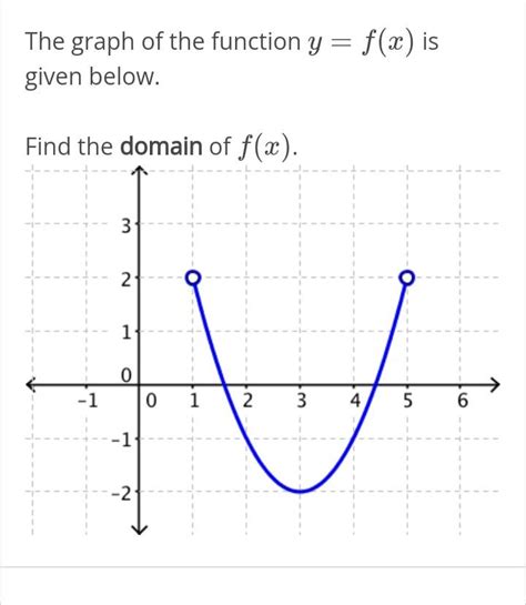 solved the graph of the function y f x is given below find