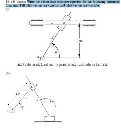 write the vector loop closure equation for the