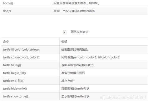 【转】python绘图turtle库详解 turtle库常用函数 几个编程代码 turtle编程代码 csdn博客